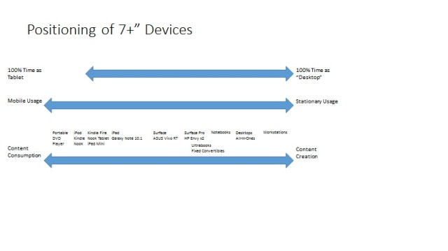 Where are the 7″ Microsoft tablets? | Hal's (Im)Perfect Vision